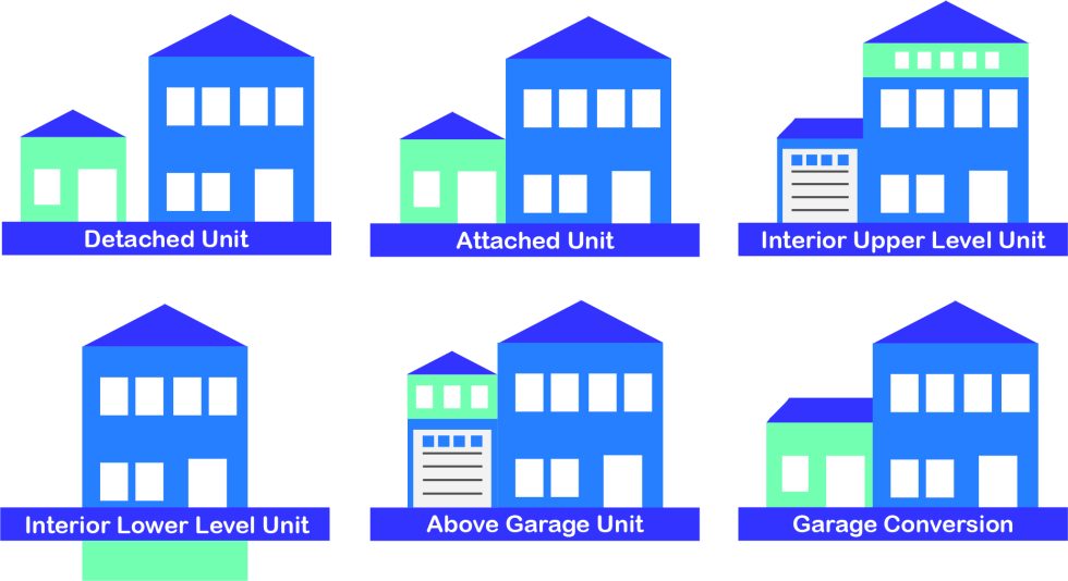What Are the Different Types of ADUs? A Quick Guide for Homeowners ...